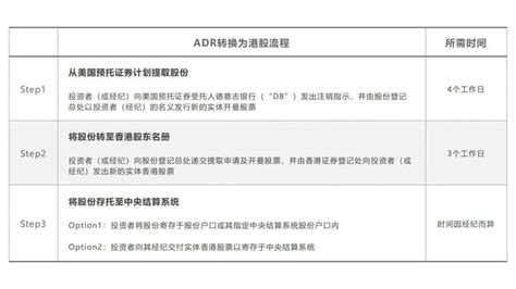 双重主要上市企业股票可以跨市场流通吗？ 36氪