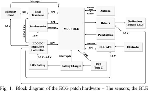 Figure 1 From Design And Implementation Of An Ultra Low Power Ecg Patch And Smart Cloud Based