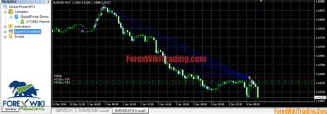 Signals Forex Pro Ea Free Edition Forex Wiki Trading