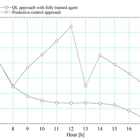 Technical Information Of The Linear Fresnel Collector From Manufacturer Download Scientific