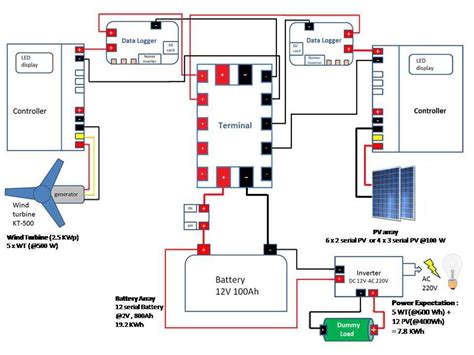 The Ultimate Guide To Understanding Pv System Diagrams