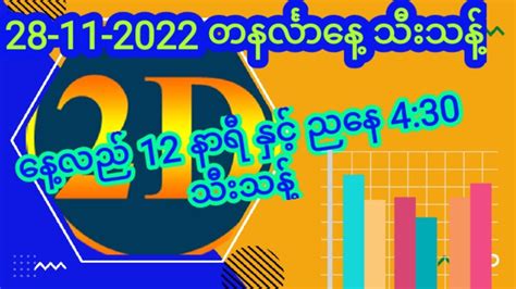2d 28 11 2022 တနင်င်္လာနေ့ 12 01 Pm နှင့် 4 30 Pm ပေါက်သီး ပေါက်ကွက် Youtube