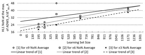 Comparison Of Artificial Neural Network And Polynomial Approximation Models For Reflectance
