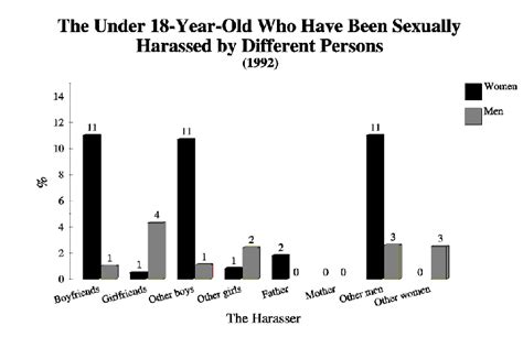 Archive For Sexology
