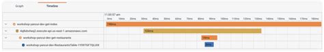how to debug aws lambda performance issues lumigo
