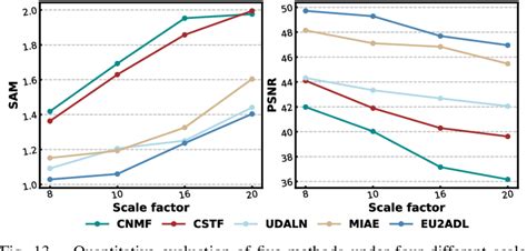 Figure 1 From Enhanced Autoencoders With Attention Embedded Degradation