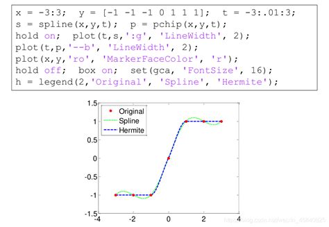 Matlab数学建模 回归与内插matlab 三次式回归 Csdn博客