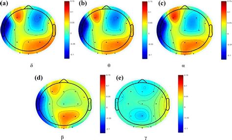 A To E Wavelet Packet Energy Difference Brain Topographic Mapping Of