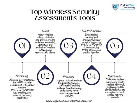 Cybersec Consulting On Linkedin Wirelesssecurity Wirelessassessment Wirelesssolutions…