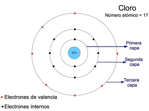 Carga De Los Electrones At Gloria Vincent Blog