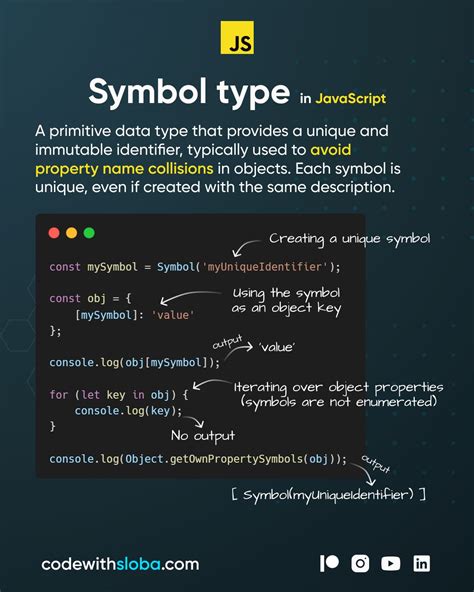 Slobodan Gajić On Linkedin Codewithsloba Programming Javascript