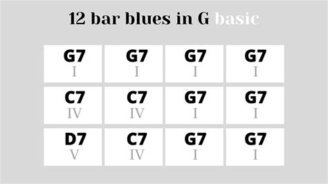12 Bar Blues Harmonica Backing Track Shuffle Blues In G LearnTheHarmonica