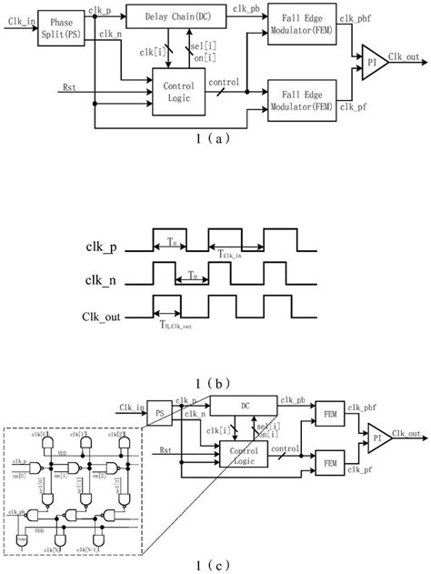 Duty Ratio Calibration Circuit And Method Eureka Patsnap