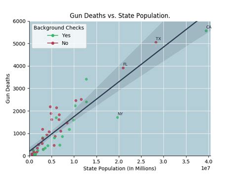 How To Make A Simple Linear Regression Visualization The Next Time You Find Yourself In A Bad