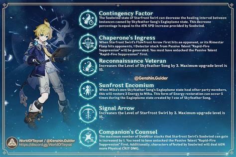 Mika To Be A Physical Support Character For Eula In Genshin Impact Suggests Leak