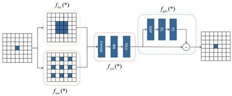 Multi Object Vehicle Detection And Tracking Algorithm Based On Improved Yolov8 And Bytetrack