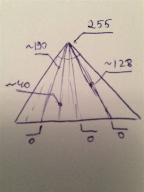 Ios Triangle Gradient With Core Graphics Stack Overflow