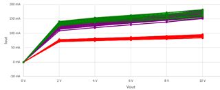 OPA The Relationship Between Output Current Ability And Power Supply Amplifiers Forum