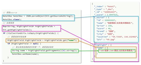 elasticsearch es从入门到精通一篇就够了 yipianchuyun 博客园