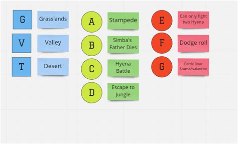 What Is Level Design And How Do You Learn It With 2 Exercises