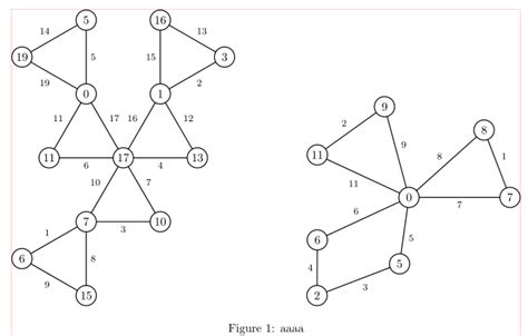 Tikz Pgf Change The Size Of The Labels TeX LaTeX Stack Exchange