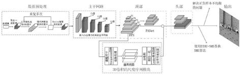 基于YOLOv5模型的密集行人目标检测方法及系统