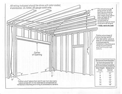 Rough Garage Door Framing Diagram What Is The Standard Rough