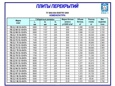 Толщина плиты перекрытия в кирпичном доме оптимальные размеры