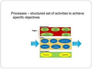 Align Service With ITIL PPT