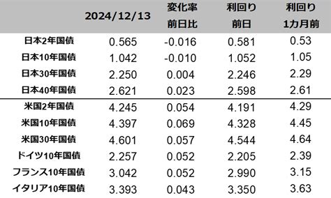 Daily Market Report日次 金融市場調査部発マーケット情報 ソニーフィナンシャルグループ