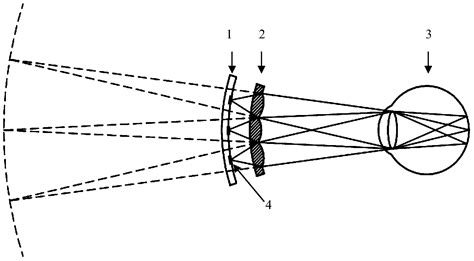 Near To Eye Display Type Optical System Based On Curved Surface Microlens Array Eureka Patsnap