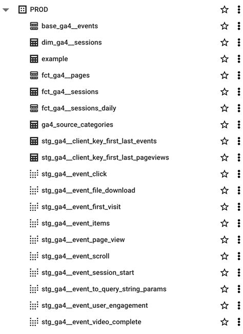 Output Of Marts Vs Staging Issue 275 Velir Dbt Ga4 GitHub