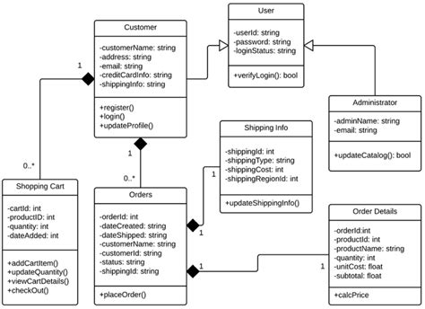 Design Python3 Classes For The Uml Diagram Below You