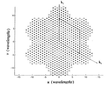 periodic extension of the u v coverage given in fig 3 a standard fft download