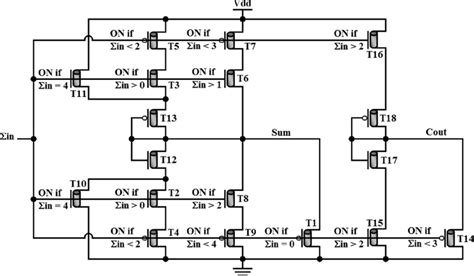 Proposed Ternary Half Adder Initial Design Download Scientific Diagram