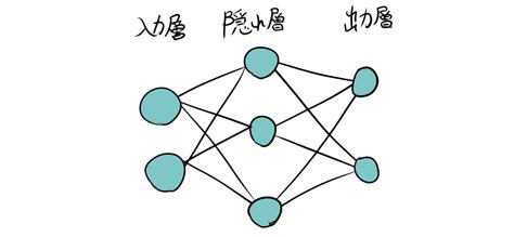 【深層学習】ニューラルネットワーク（nn）の基礎知識について マスジョイ