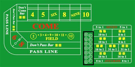 Any Craps Bet Understanding The Rules And Odds