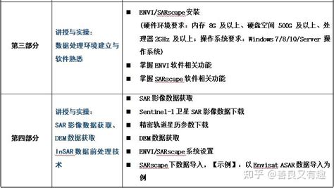 合成孔径雷达干涉测量insar数据处理、地形三维重建、形变信息提取、监测等实践技术应用 知乎
