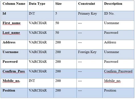 Github Parth Agv The Most Modern Approach Makes Use Of A Unit