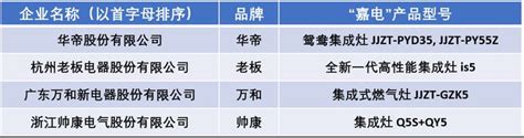 2023中国集成厨电行业高峰论坛在蓉举办九龙网家居