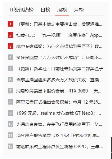 A Tabs希望新增hover触发函数 · Issue 1420 · Arco Designarco Design Vue · Github