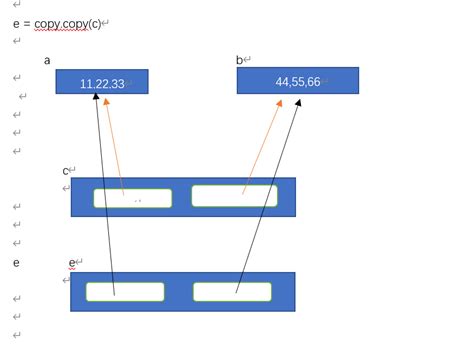 关于python深拷贝deepcopy和 copy的知识随手记 文书先生 博客园