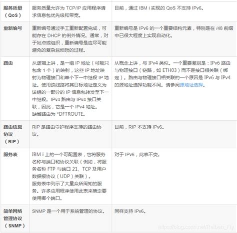 Ipv4与ipv6的详解（表格对比更客观）对比ipv4和ipv6表格 Csdn博客