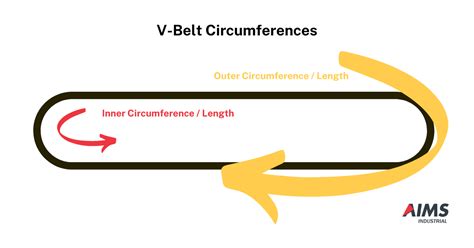 V Belt Basics How To Measure Like A Pro No Sweat Required Aims