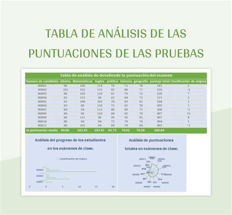 Plantilla de Excel Tabla De Análisis De Las Puntuaciones De Las Pruebas y Hoja de Cálculo de
