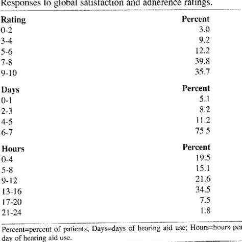Mean Articulation Index Ai Values Obtained For Unaided Target Gain Download Table