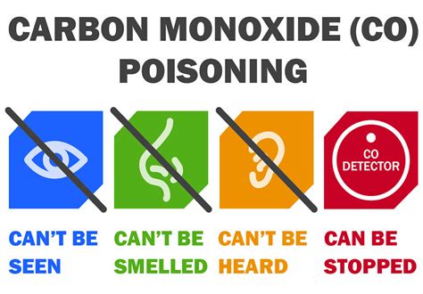 Carbon Monoxide Poisoning Signs And Symptoms Causes Treatment