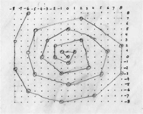 Flashing Light Configuration Using Points Produced By Turning On The Download Scientific
