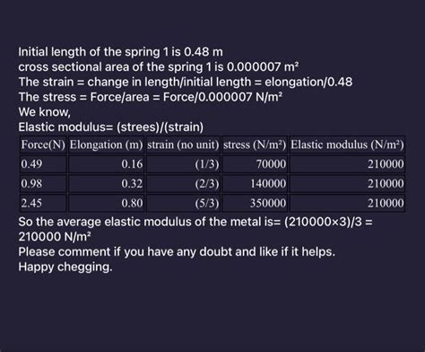 Solved So The Average Elastic Modulus Of The Metal Is