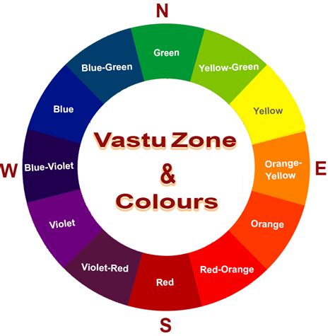Bedroom Colour According To Vastu Shastra Home Design Vrogue Co